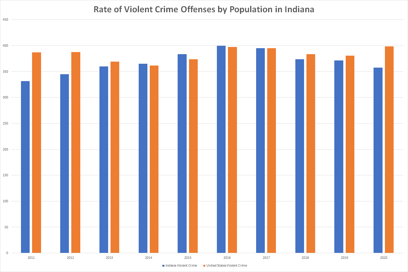 Indiana Public Records, Arrest Records and Jail Roster - Criminal ...